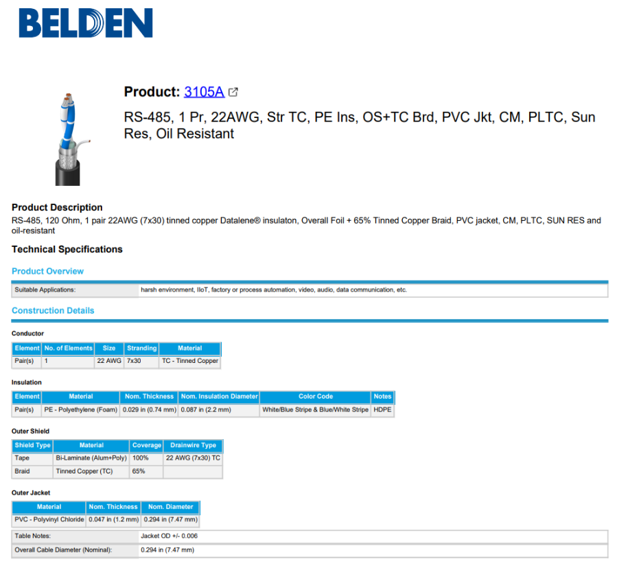 کابل RS 485 یک زوج AWG 22 بلدن 3105A + قیمت روز