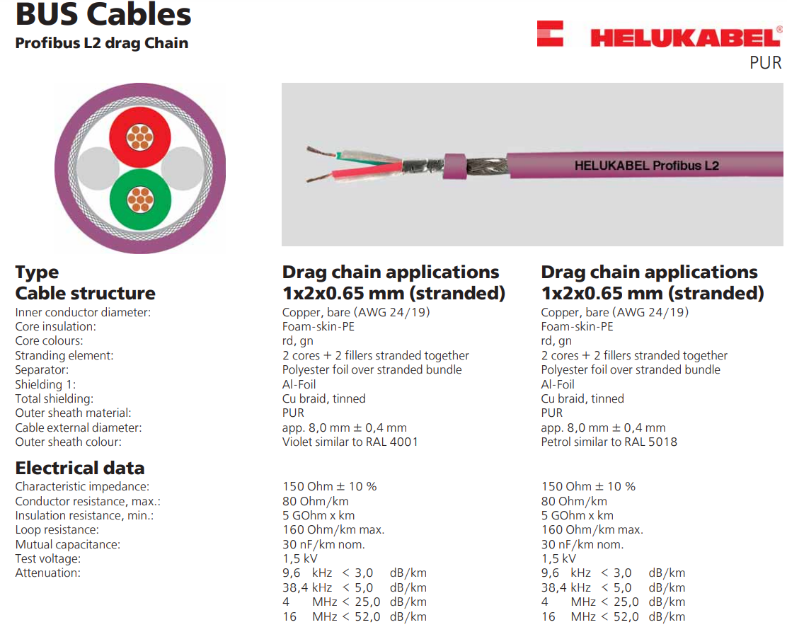 کابل پروفیباس درحال حرکت هلوکیبل 80267 + قیمت روز + اطلاعات