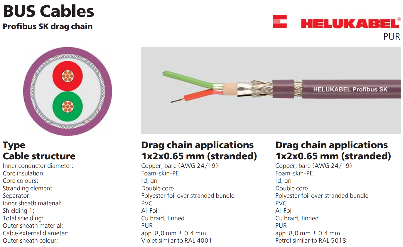 کابل پروفیباس هلوکیبل Profibus SK PUR CHAIN blue کد 81906